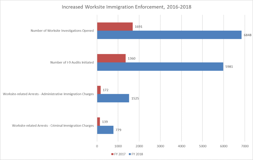 Don’t Be Fooled: Funding for ICE Homeland Security Investigations (HSI ...