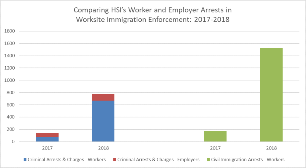 Don’t Be Fooled: Funding for ICE Homeland Security Investigations (HSI ...